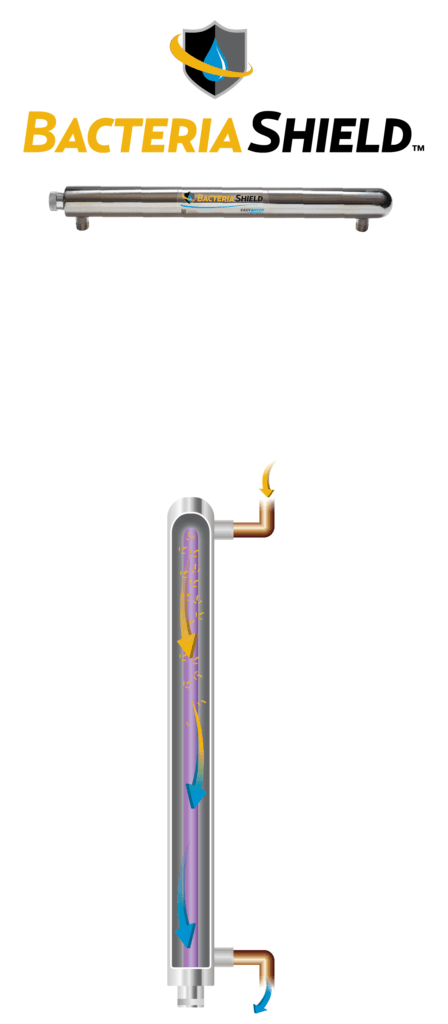 Bacteria Shield Main | Precision Filtration Products